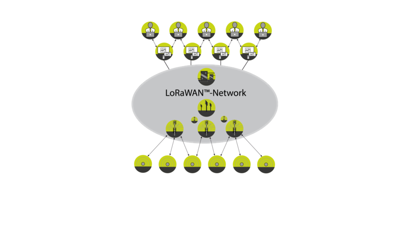 telent GmbH: Startseite