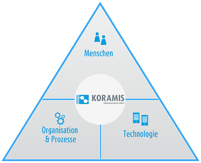Cybersecurity | telent GmbH