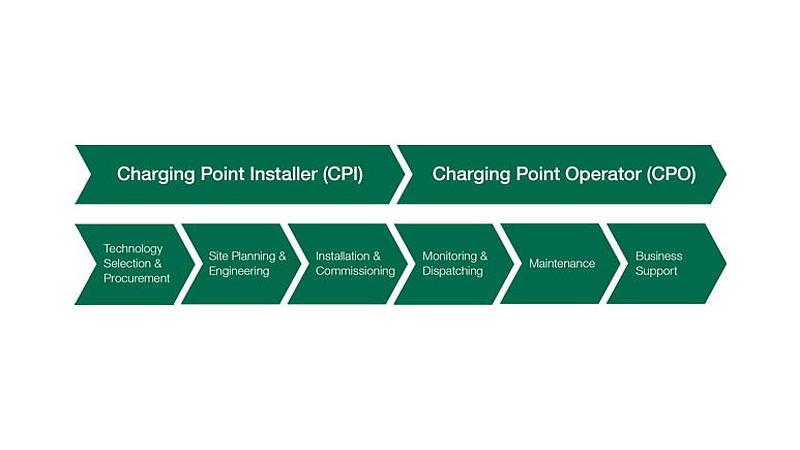 Smart KRITIS | telent GmbH