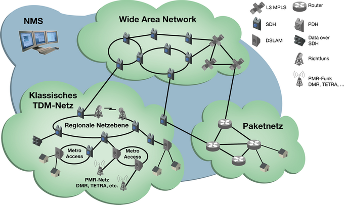 telent GmbH: Netzlösungen