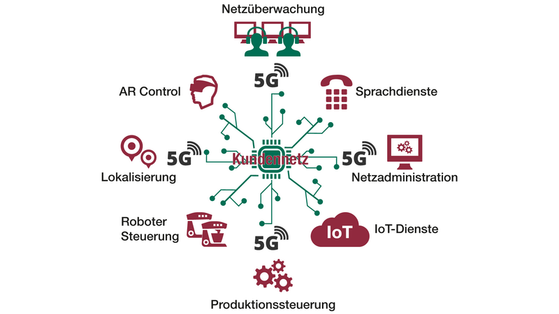 telent GmbH | telent GmbH