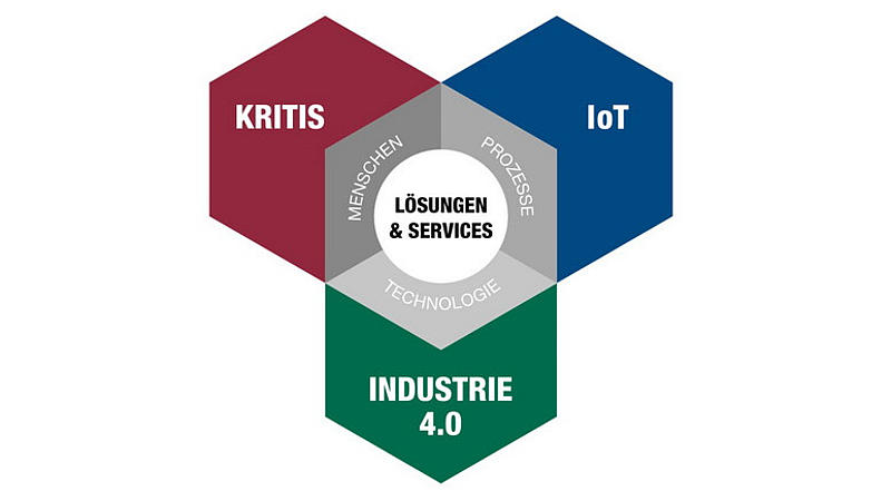telent GmbH: Smart KRITIS